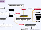 Argumentacion - Concept Map